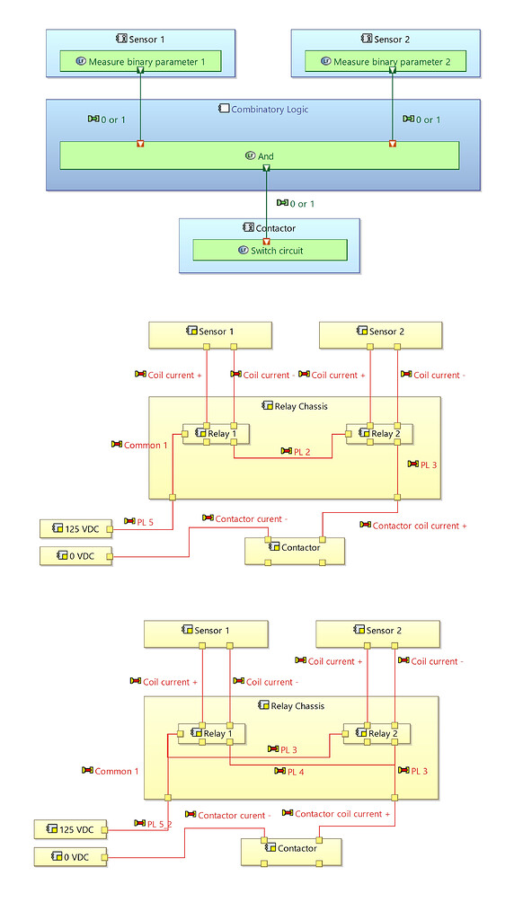 Modelling a relay-based system - Arcadia - Eclipse Capella Forum