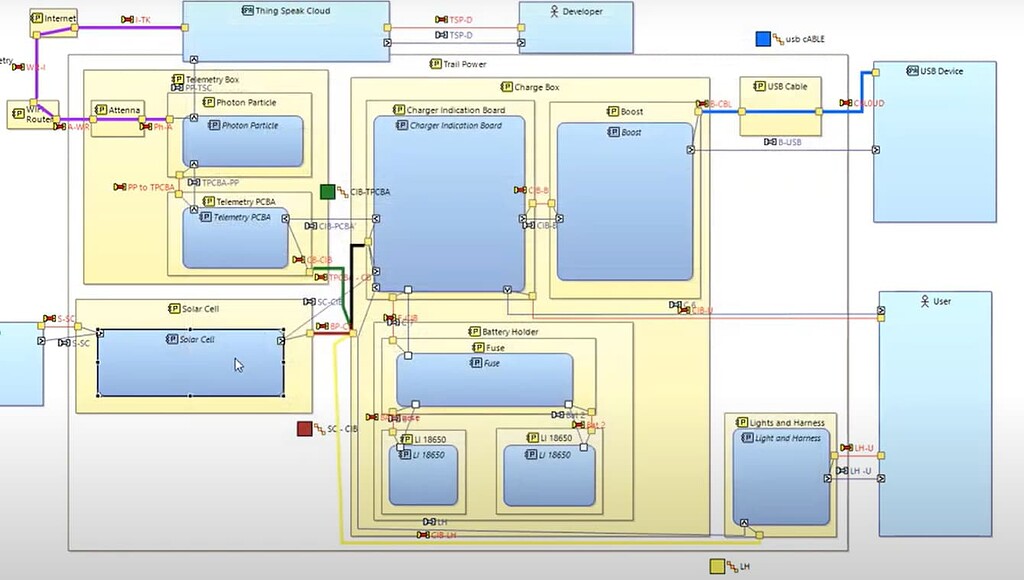 The need for Behaviour Components - Arcadia - Eclipse Capella Forum