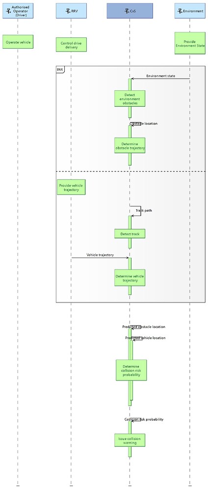 Representation of Perpetual Activity in Scenario Diagram - Capella ...