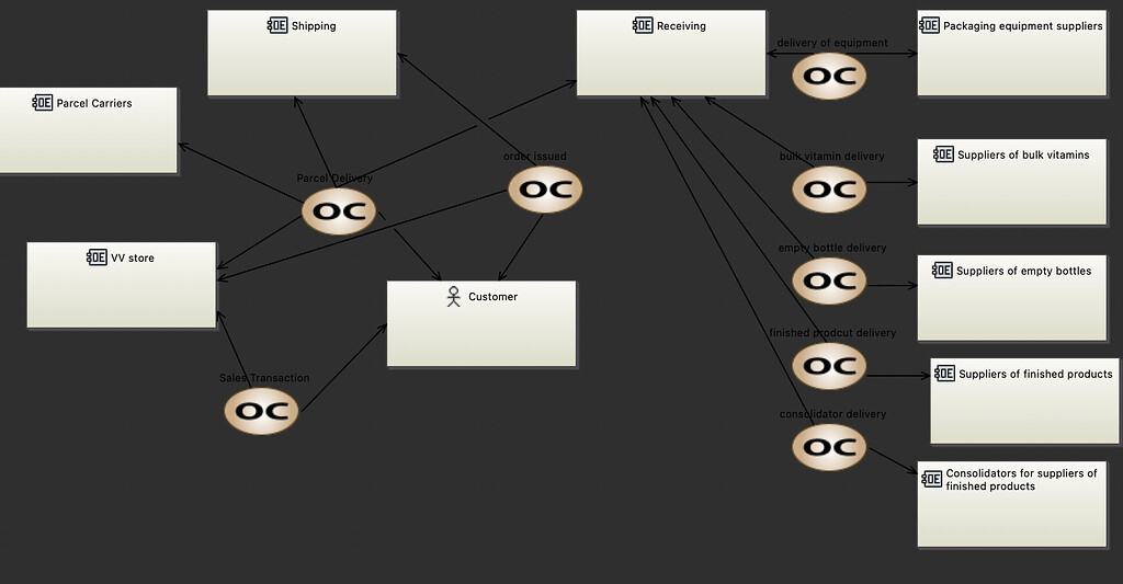 Wrong background color in diagrams - Capella - Eclipse Capella Forum