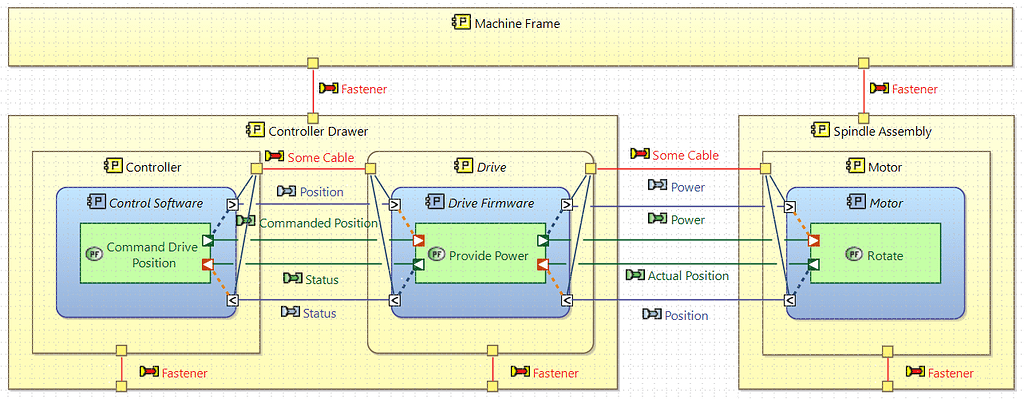 Physical Architecture Gut Check - Arcadia - Eclipse Capella Forum