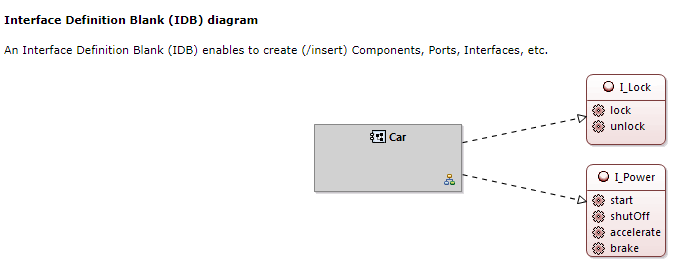 How to allocate an interface in a LAB ? - Capella - Eclipse Capella Forum