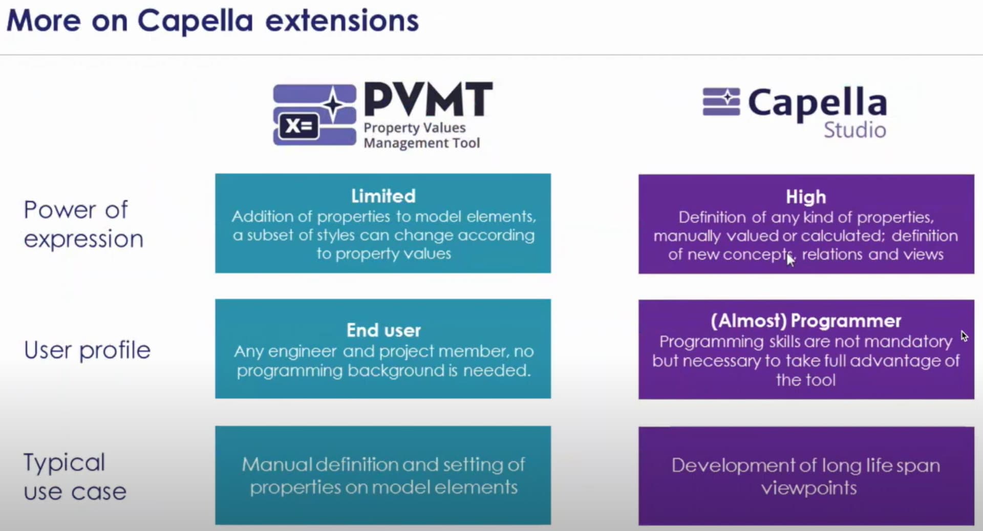Filter PVMT only in Project Explorer - Capella - Eclipse Capella Forum