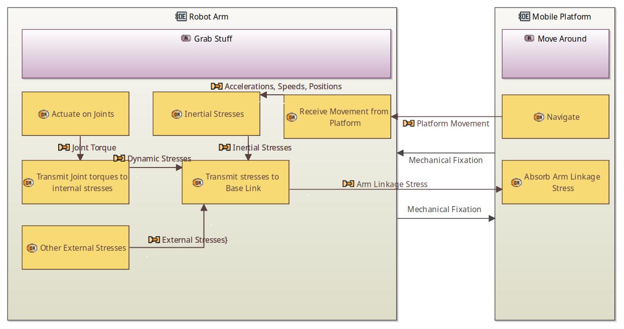 Designing a mechanical mount between two entities - Capella - Eclipse ...